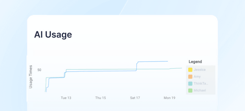 ThinkTask - ChatGPT with Task Management